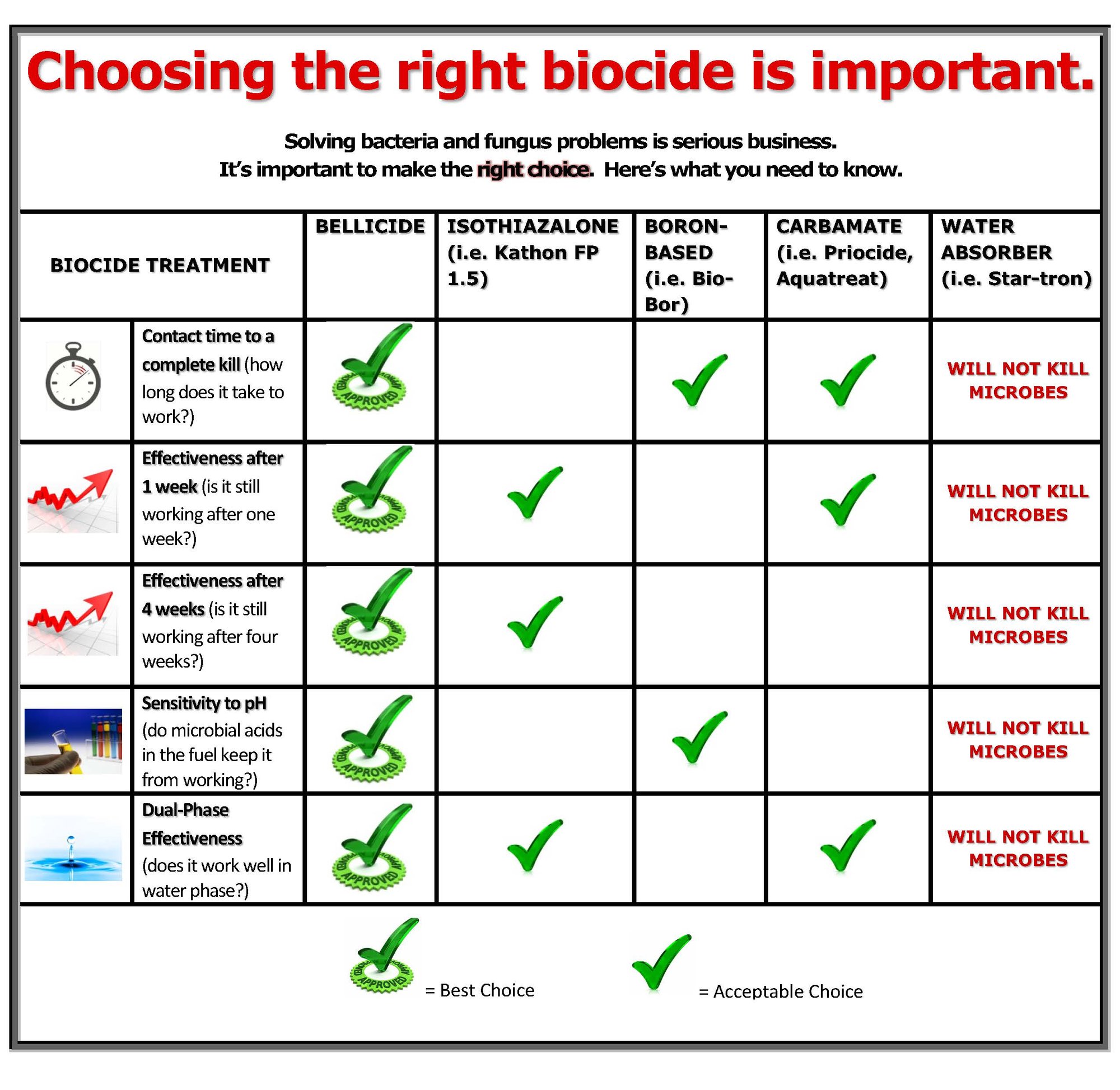 All about Bell Fuel & Tank Services - Fuel Tank Services | Bell Performance