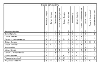 Grease Compatibility: Something To Pay Attention To