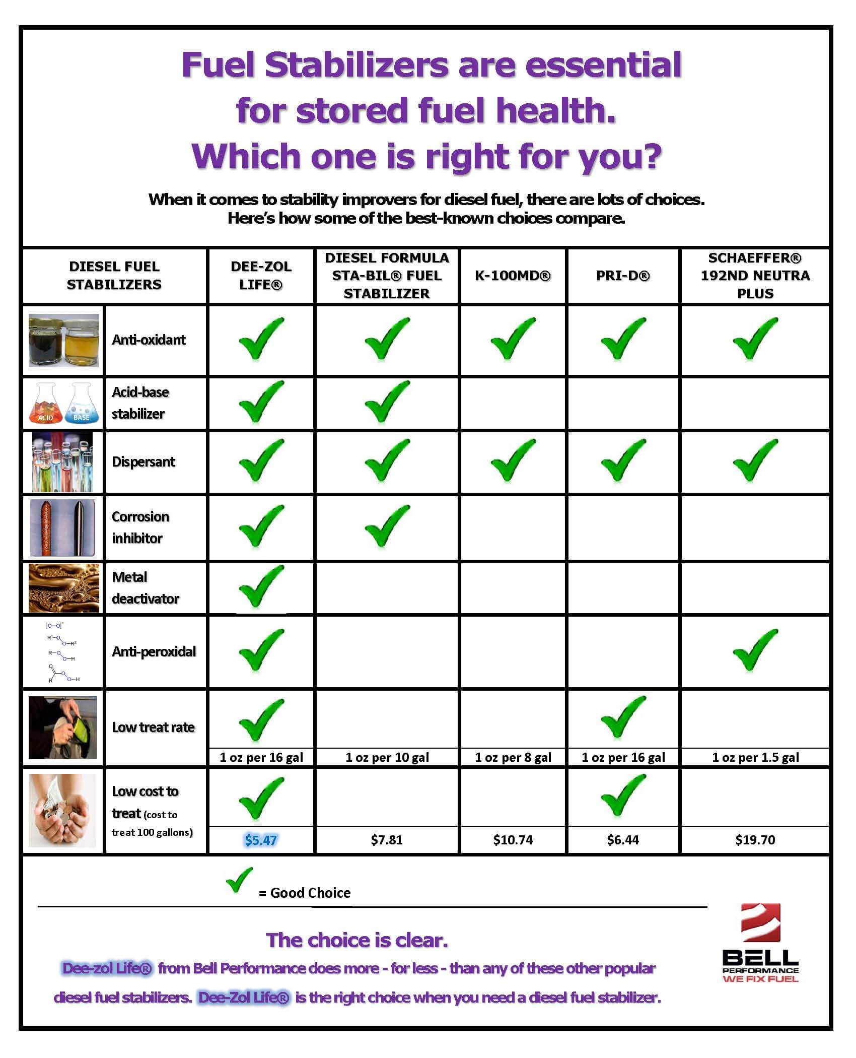 All about Bell Fuel & Tank Services - Fuel Tank Services | Bell Performance